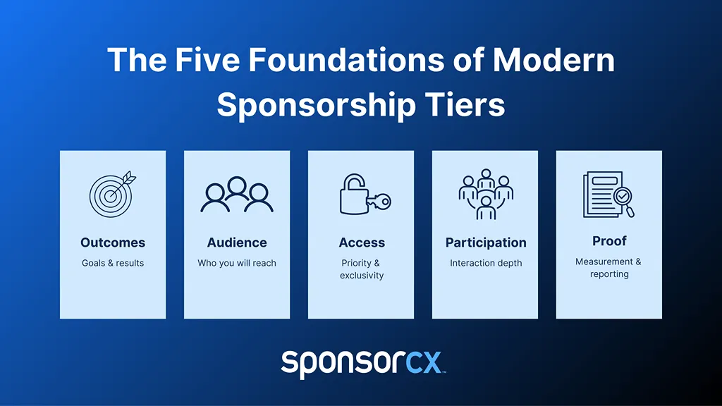 The Ultimate Sponsorship Tier Package Template - SponsorCX