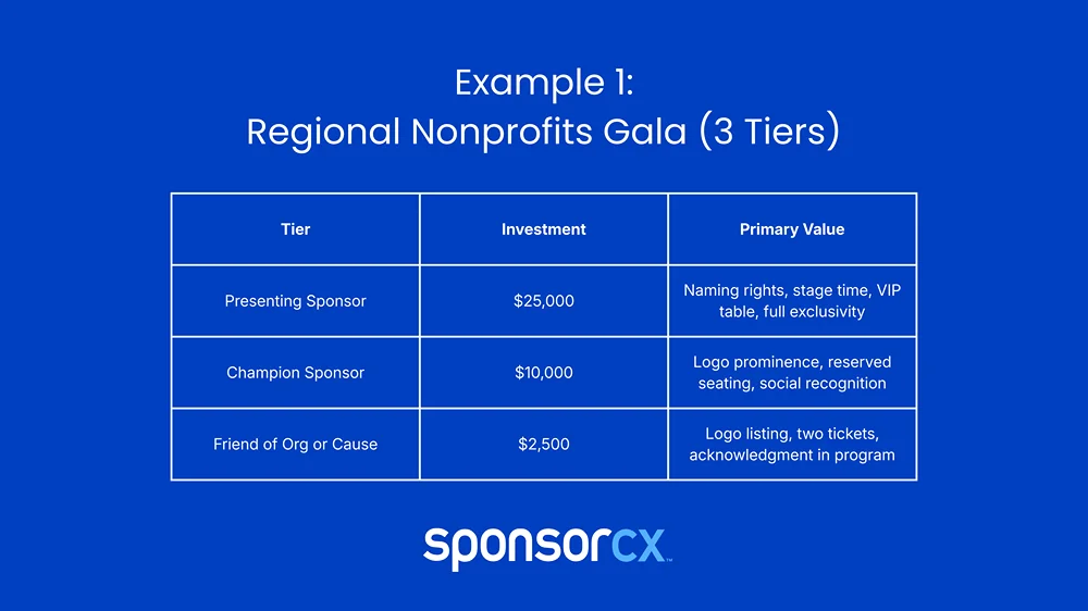 Sponsorship Tiers: Gold, Silver, Bronze and Beyond - SponsorCX