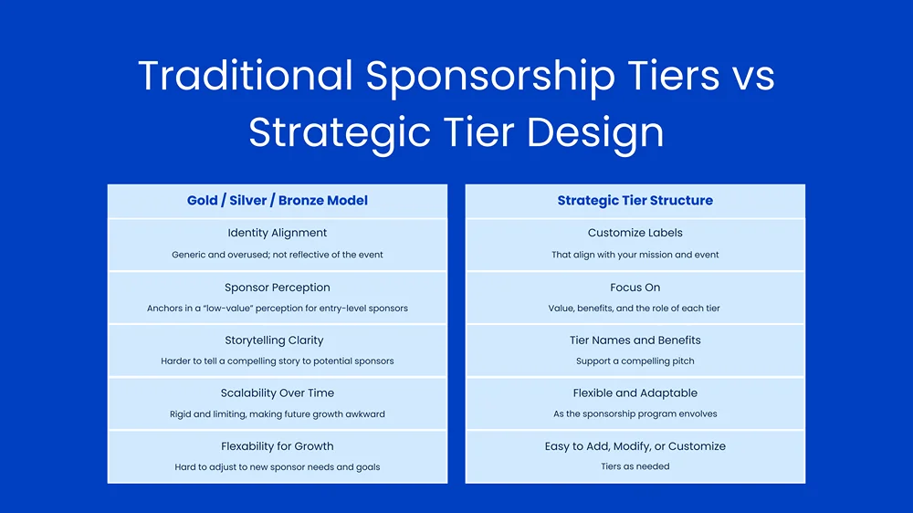 Sponsorship Tiers: Gold, Silver, Bronze and Beyond - SponsorCX