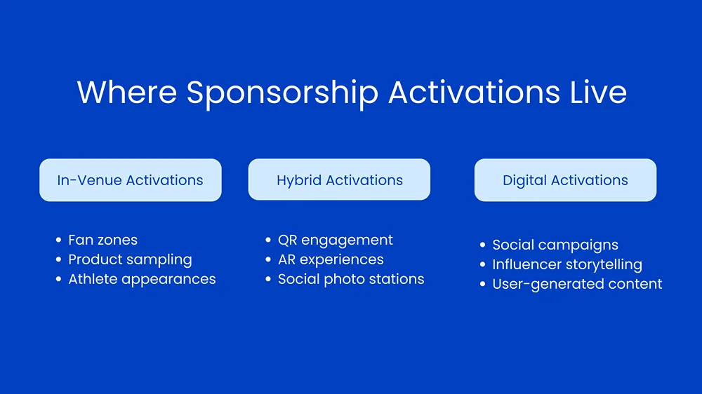Examples of Successful Sports Sponsorship Activations - SponsorCX