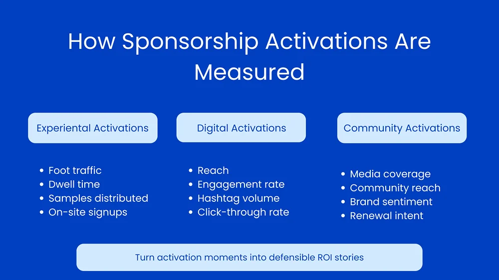 Examples of Successful Sports Sponsorship Activations - SponsorCX