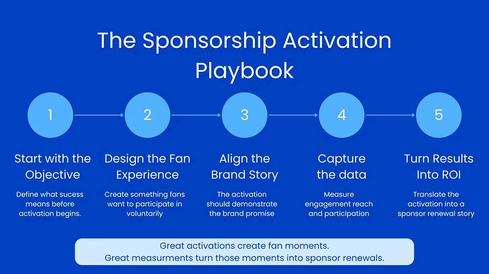 Examples of Successful Sports Sponsorship Activations - SponsorCX